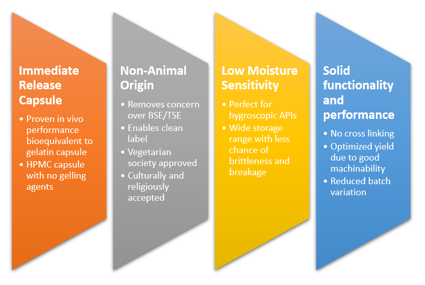 VEGECAPS - Quality Vegetable Capsules